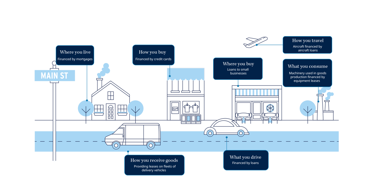 Asset-Based Finance: Private Credit’s Next Chapter