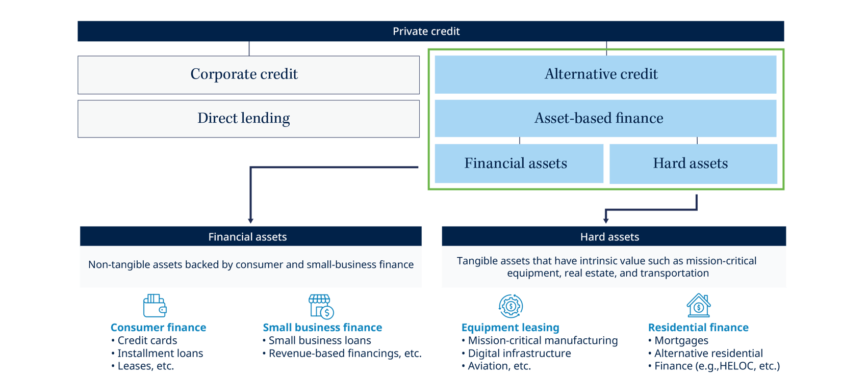 Asset-Based Finance: Private Credit’s Next Chapter