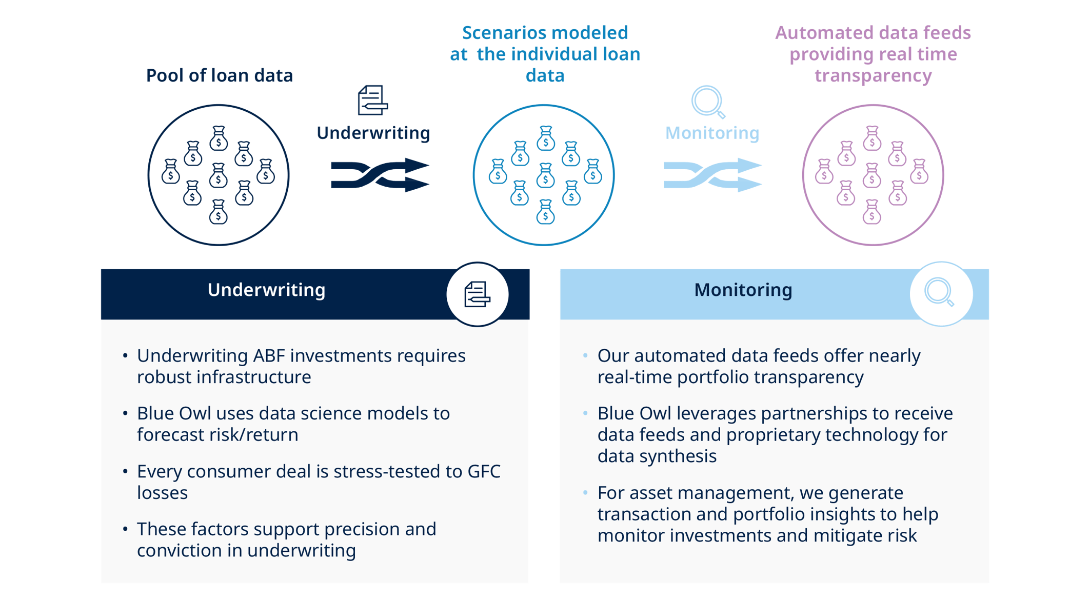 Asset-Based Finance: Private Credit’s Next Chapter