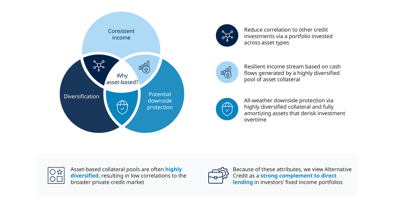 Asset-Based Finance: Private Credit’s Next Chapter