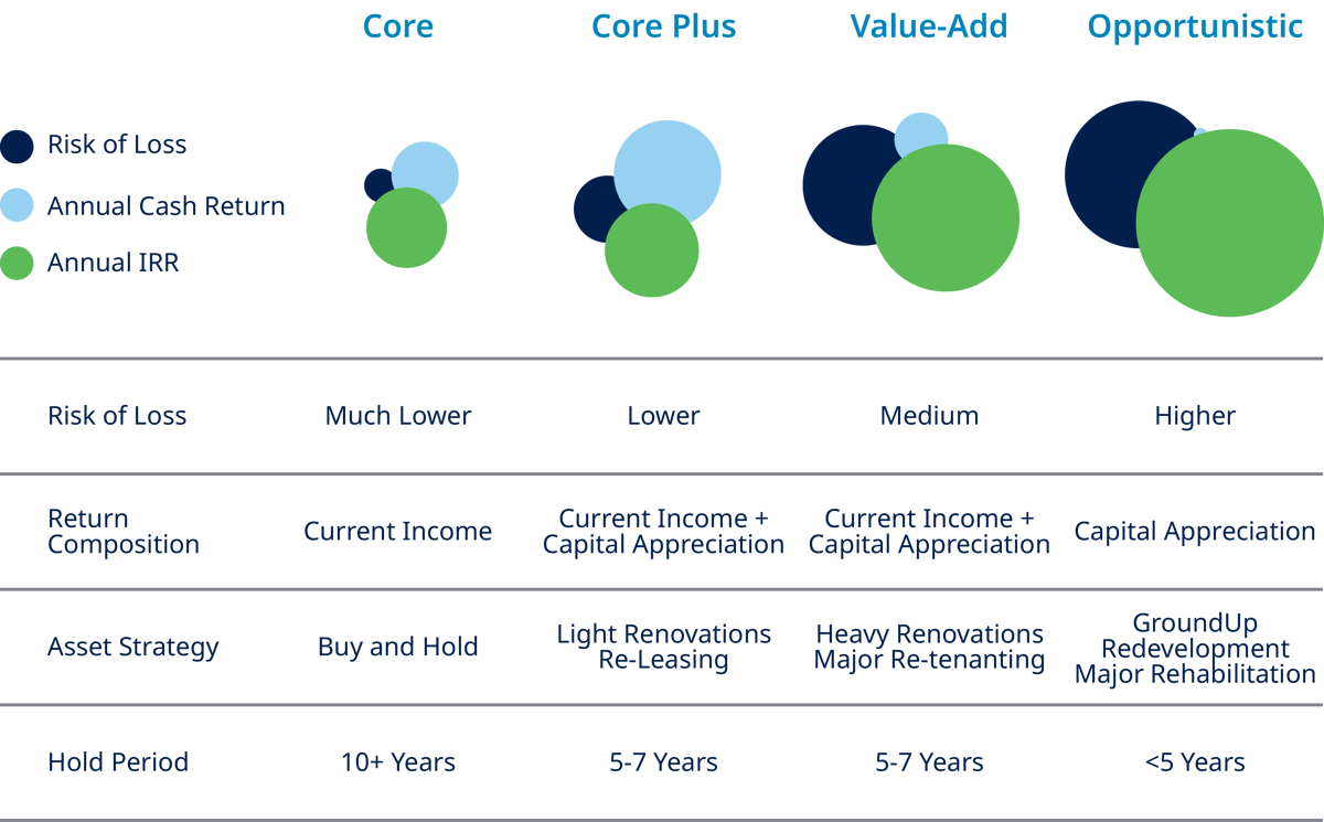Exploring the Private Markets Universe | Blue Owl Private Wealth