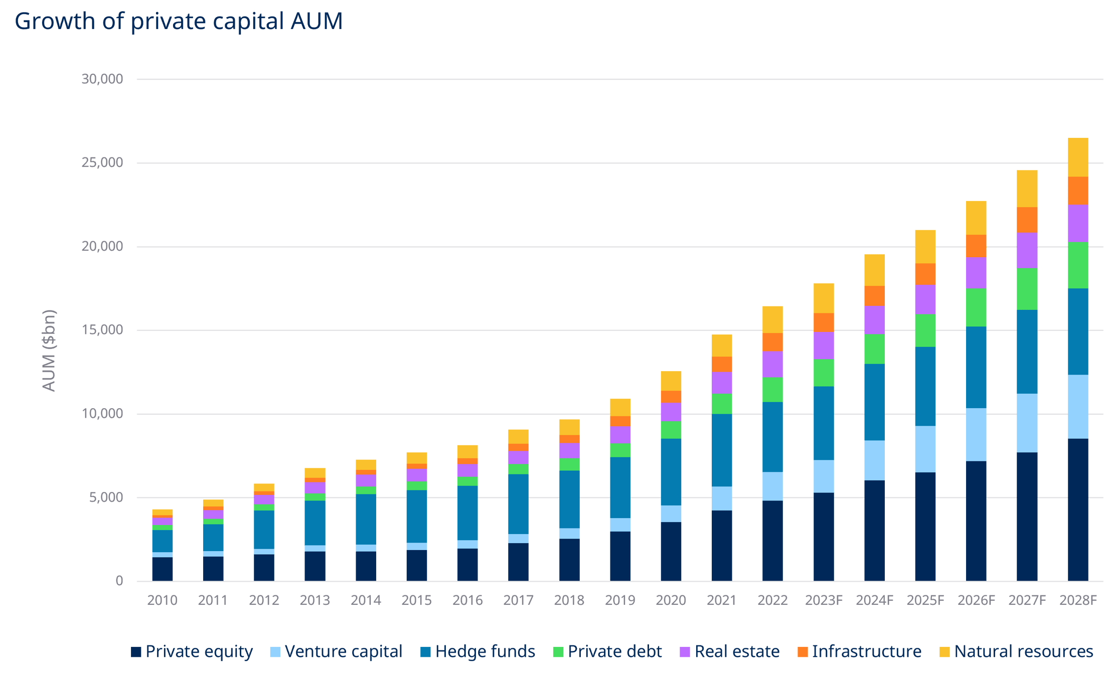 The Growing Opportunity in Private Markets | Blue Owl Private Wealth