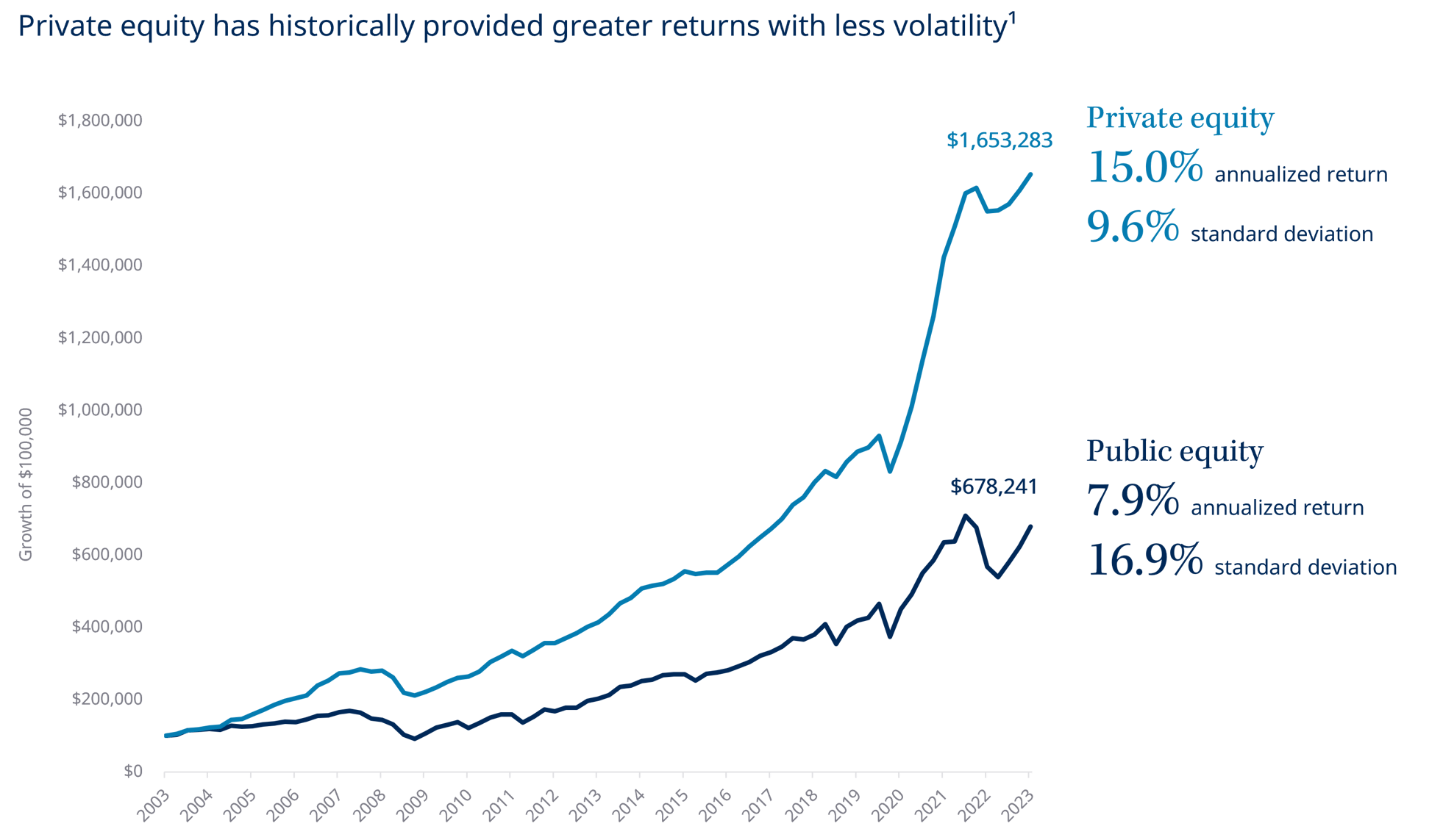 Exploring the Private Markets Ecosystem | Blue Owl Private Wealth
