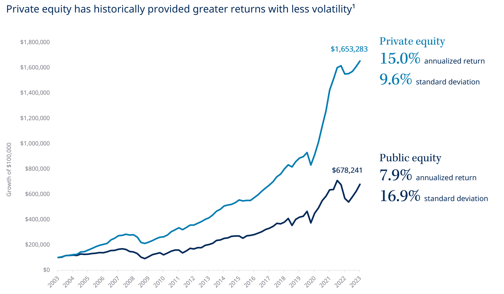 Exploring the Private Markets Ecosystem | Blue Owl Private Wealth