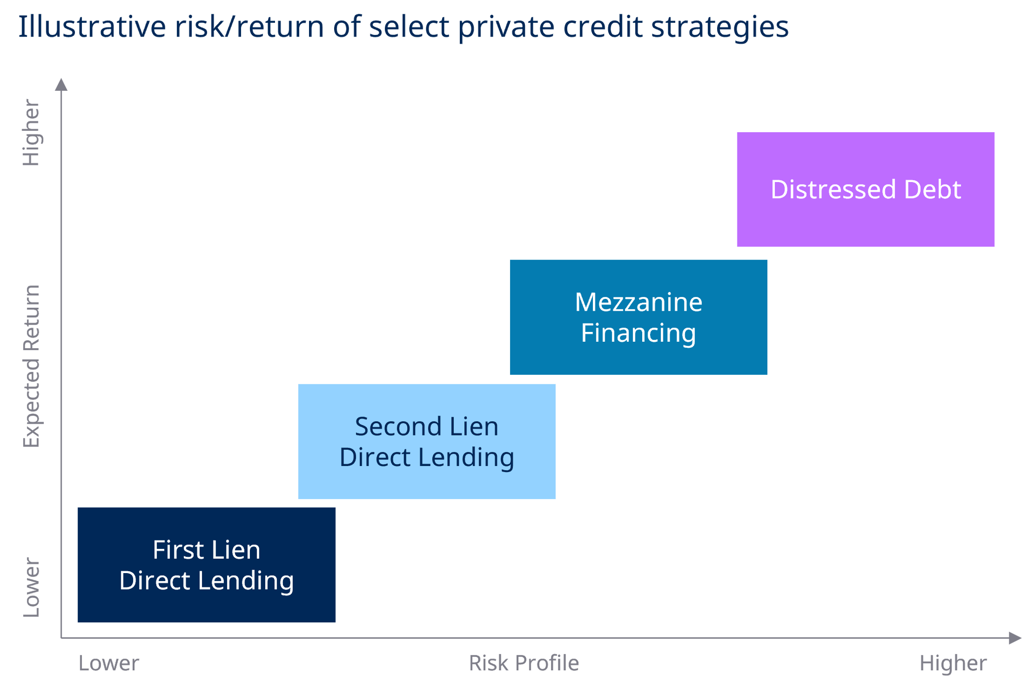 Exploring the Private Markets Ecosystem | Blue Owl Private Wealth